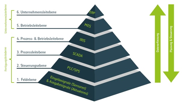 Automatisierung in der Produktion: Mehr Effizienz, weniger Fehler