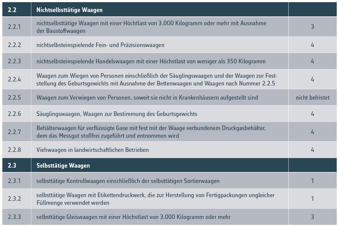 Eichgesetz und MessEG: Grundlagen und wichtige Tipps